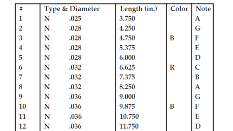 How Harp Strings are Numbered | Moss Harp Service